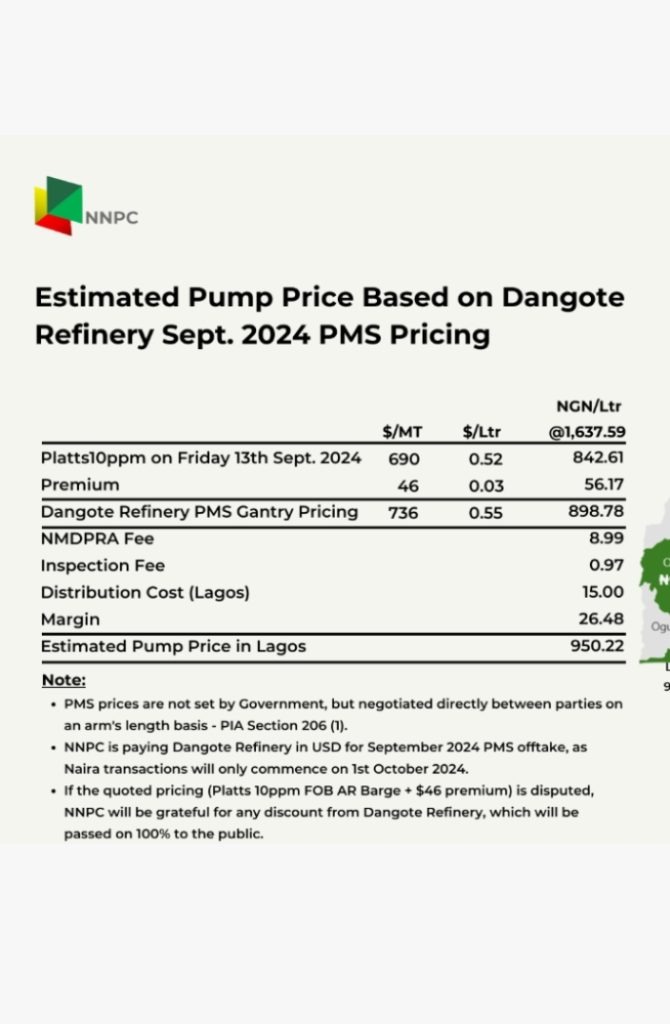 Finally NNPC Tackles Dangote, Releases Estimated Pump Prices of PMS ...